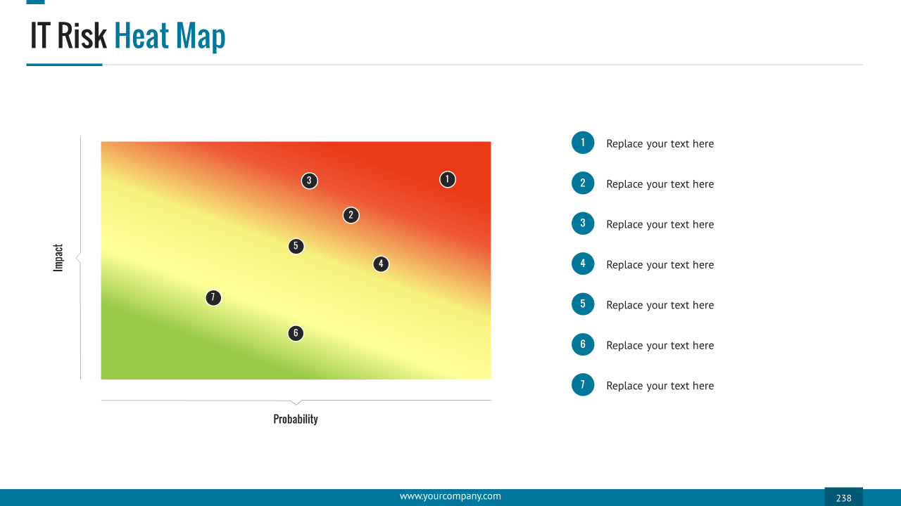 Powerpoint Heat Map Template